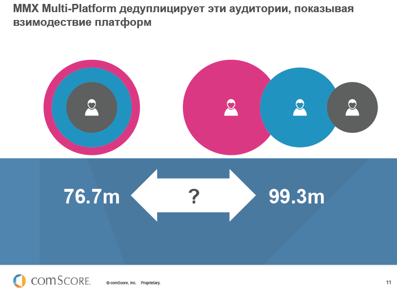 Mobile Measurement and Multi-platform - Comscore, Inc.