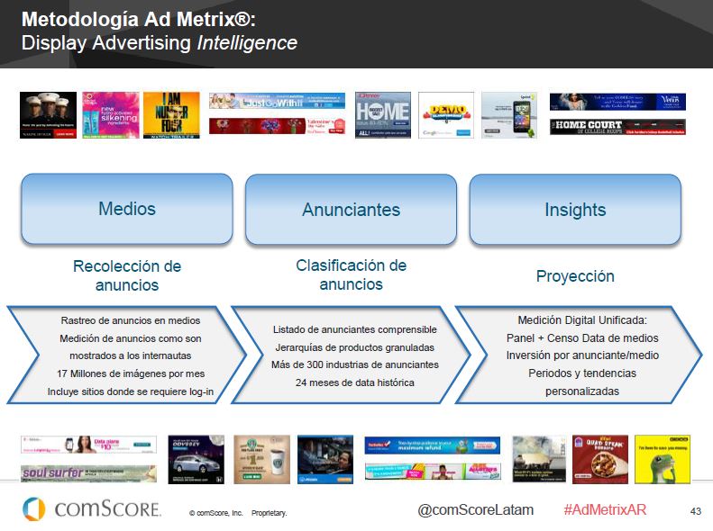 Mobile Metrix® and Ad Metrix® Pre-Launch in Argentina - Comscore ...
