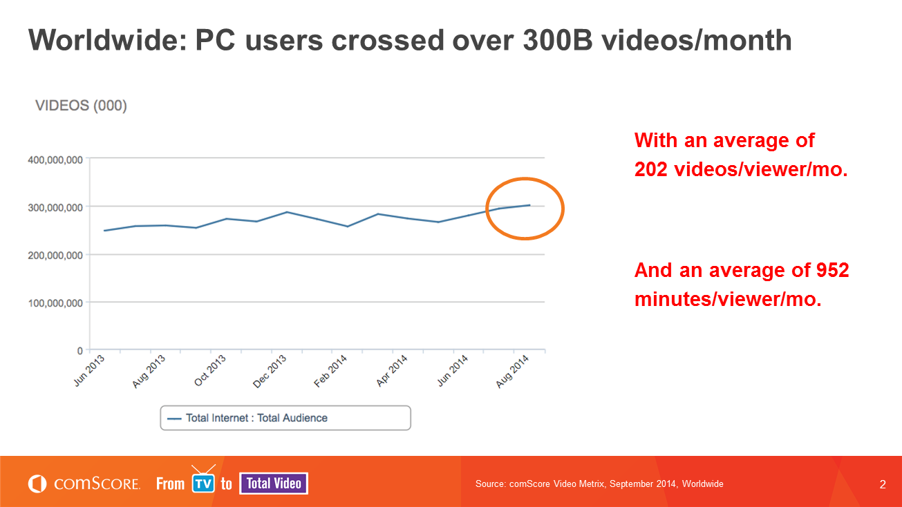 Video Consumption & Measurement in a Multi-Platform, Multi-Device ...
