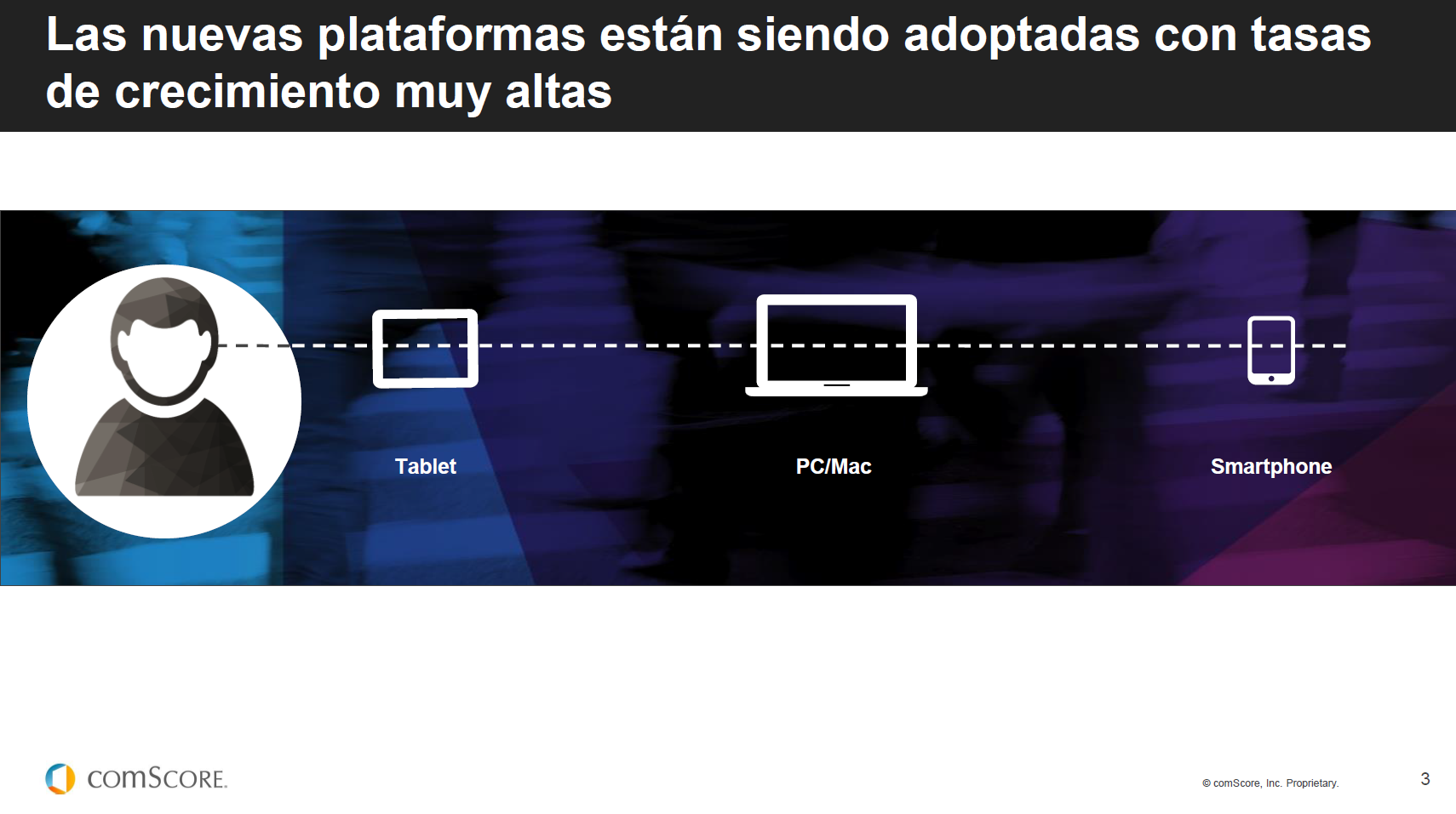 Pre-Launch Mobile Metrix® Peru - Comscore, Inc.