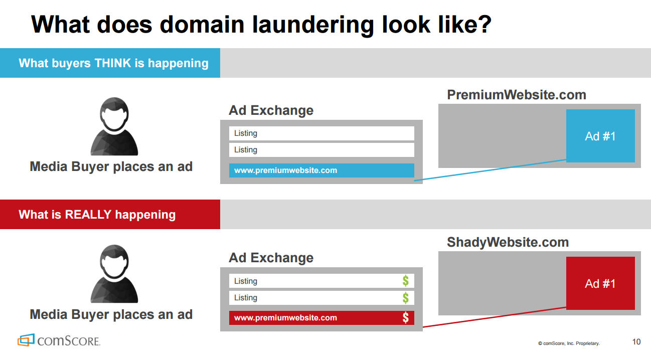 The Value of Trust in Programmatic - Comscore, Inc.