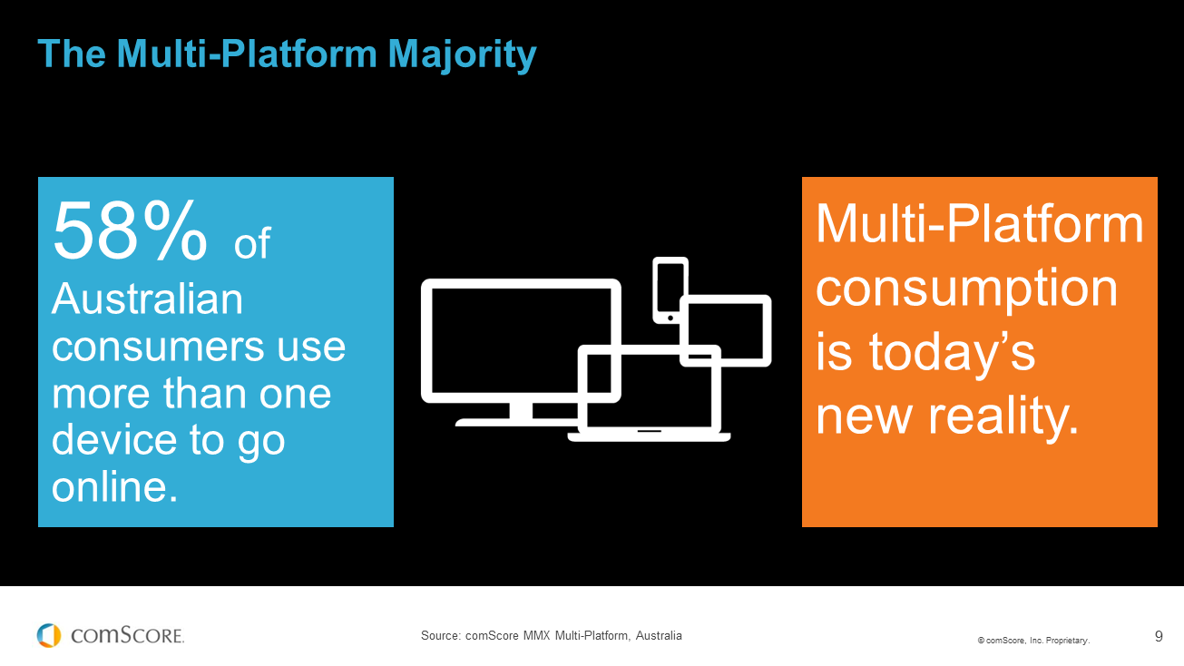 Understanding the Multi-Device Consumer - Comscore, Inc.
