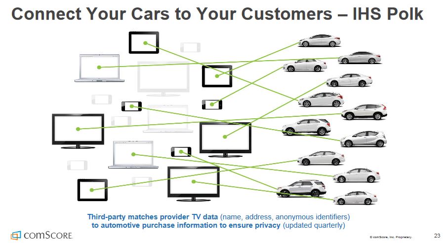 From the Dealership to the Livingroom: Reach Your Auto Intenders ...