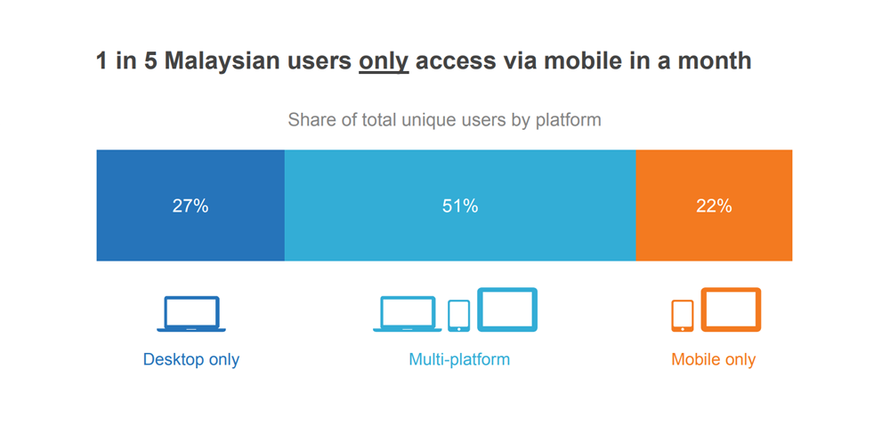 Introducing Expanded Mobile and Multi-Platform Measurement in ...