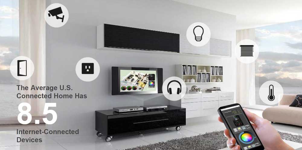 Smarter and More Connected: The Emerging Landscape of IoT and ...