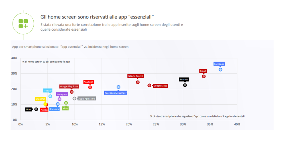 Global Mobile Report - Comscore, Inc.