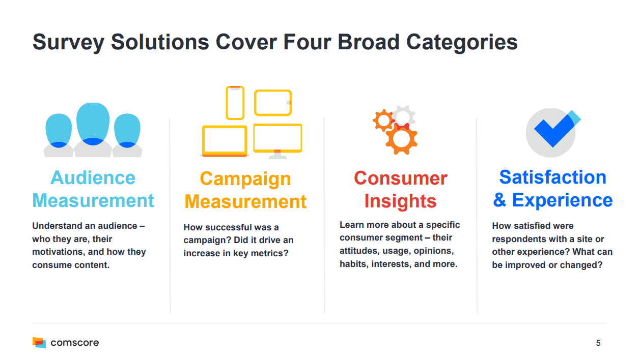 Comscore Survey Capabilities – How do consumers research products ...