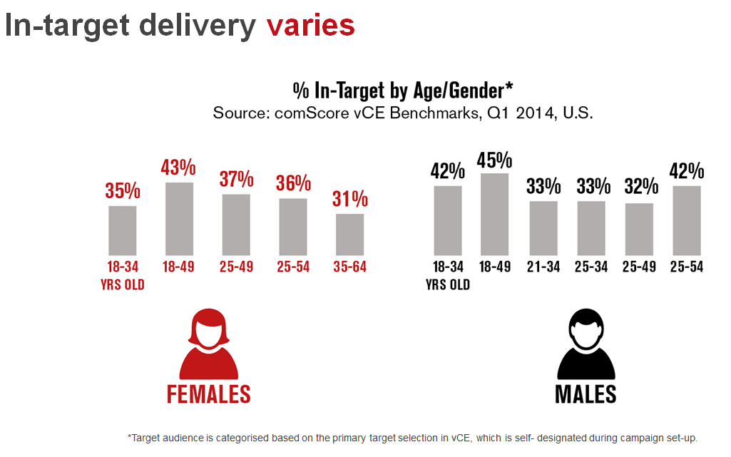 Succeeding with Viewable Impressions and Audience Guarantees - Comscore ...