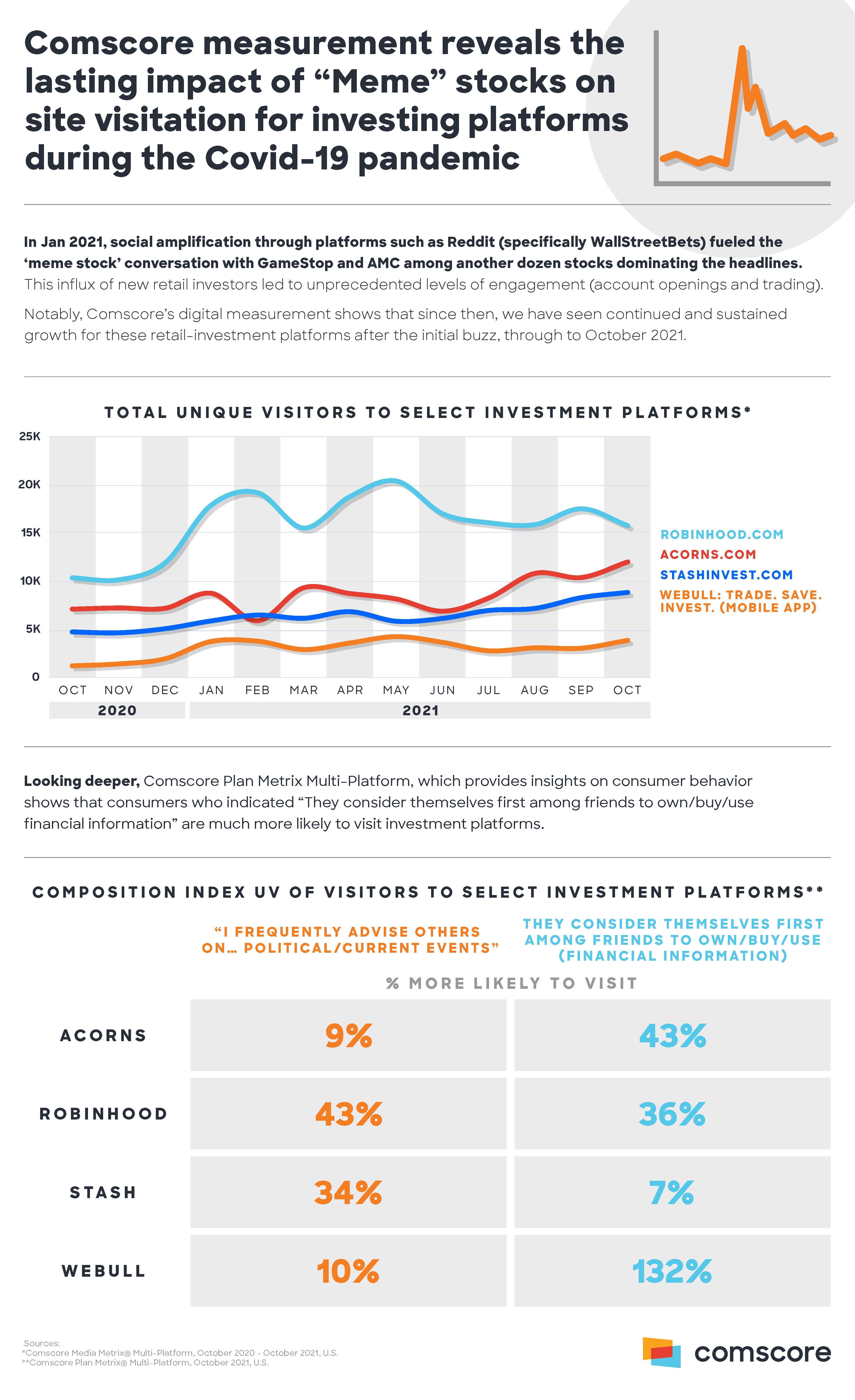 title - Comscore, Inc.