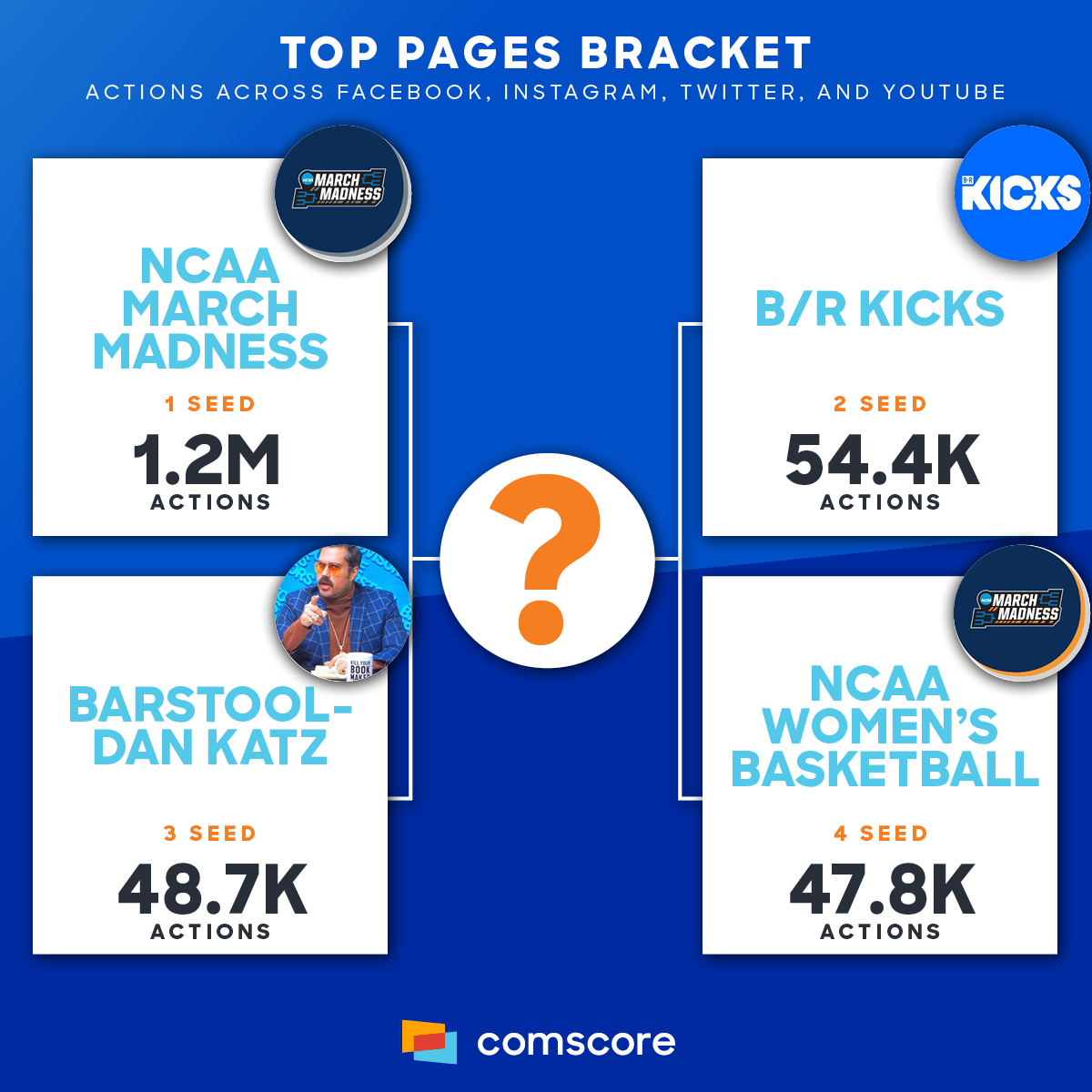 title - Comscore, Inc.