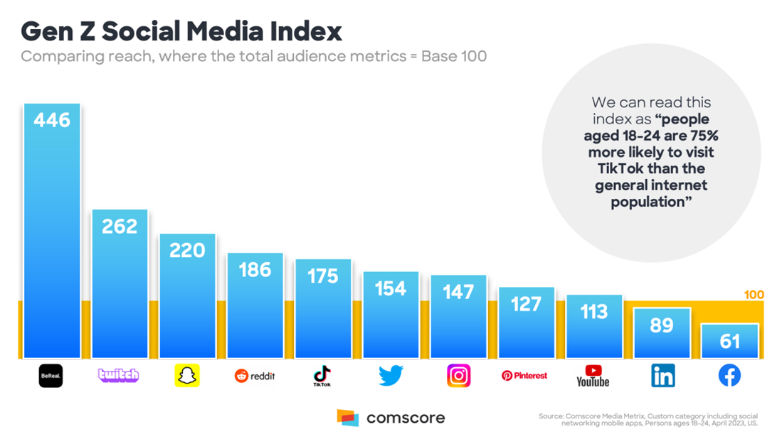 title - ComScore, Inc.