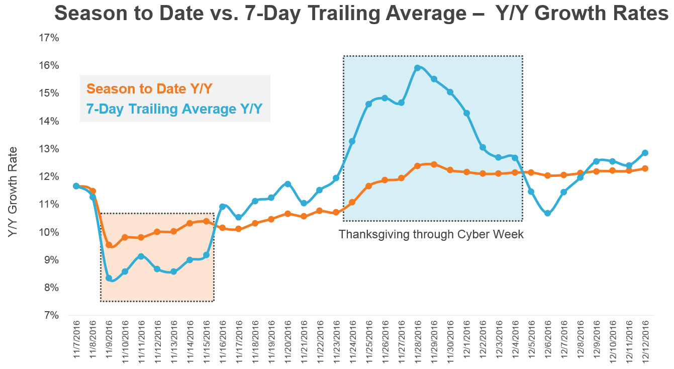 title - Comscore, Inc.