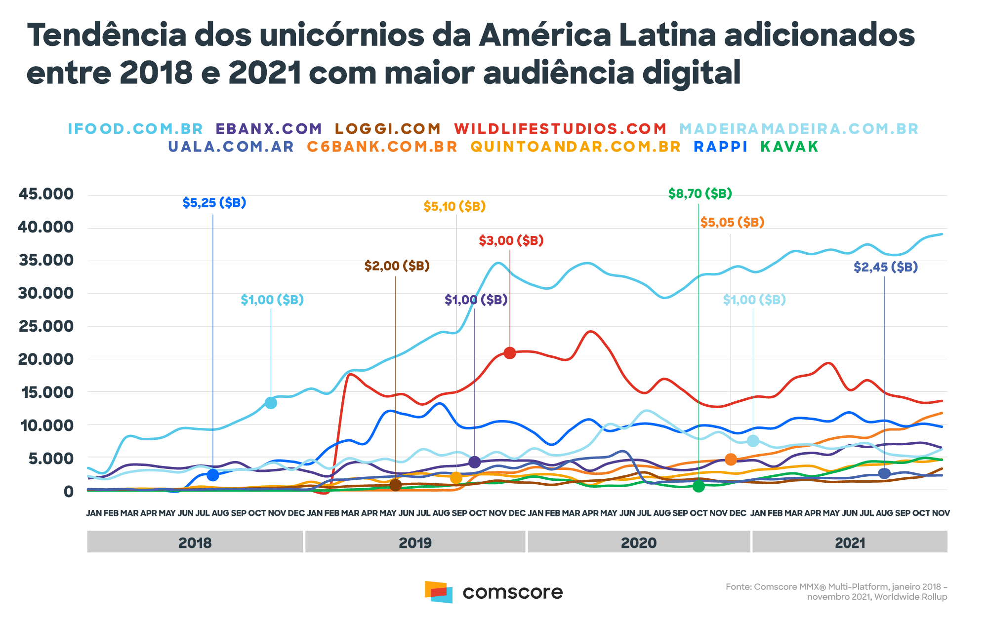 title - Comscore, Inc.