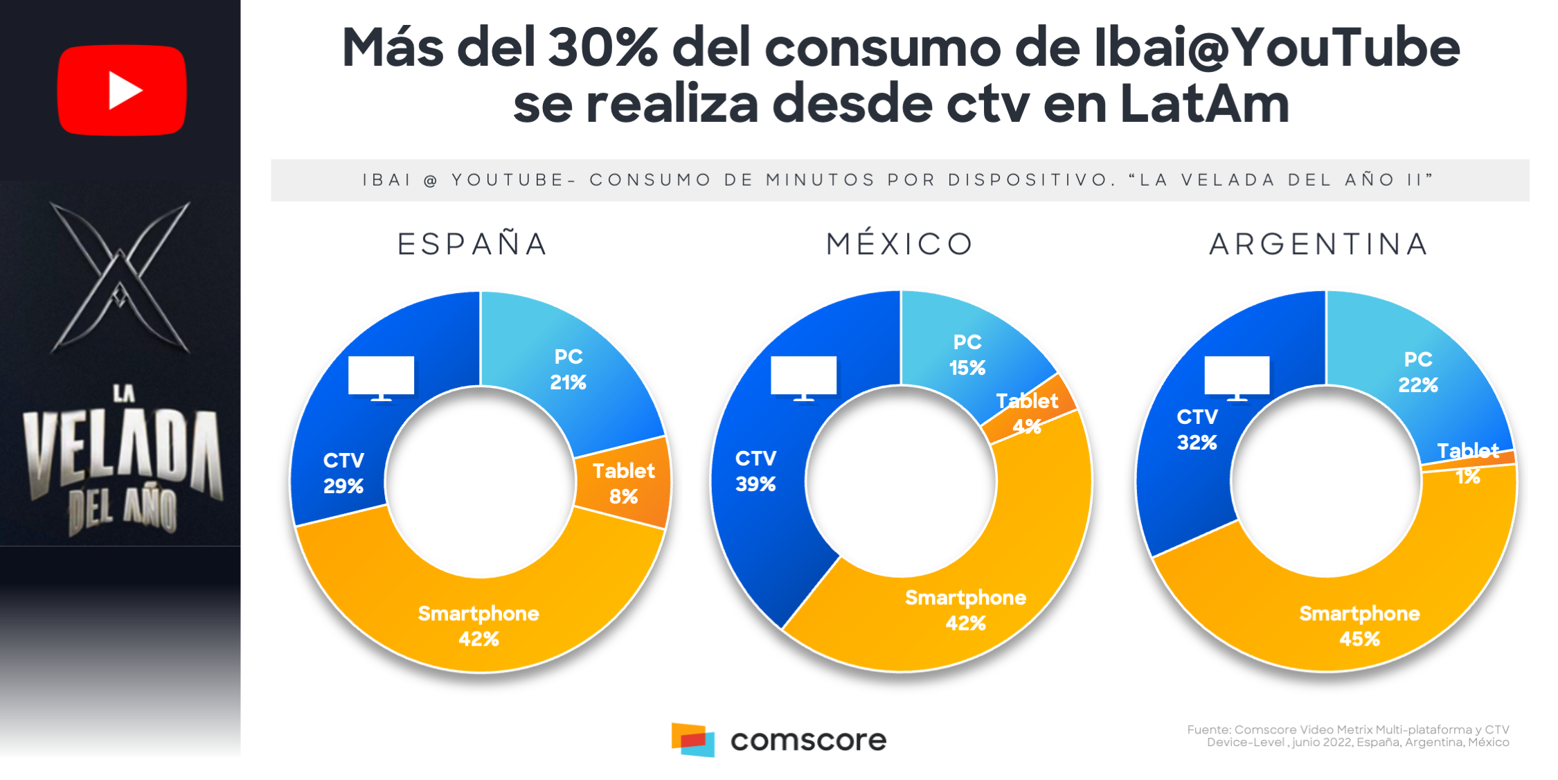 title - Comscore, Inc.