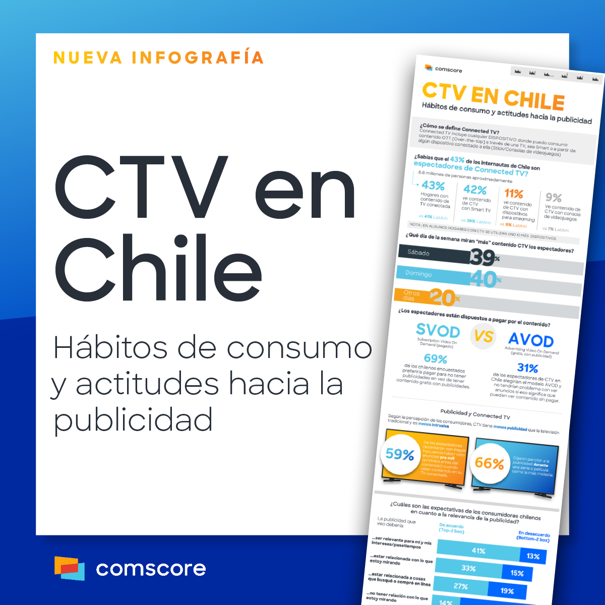 title - Comscore, Inc.