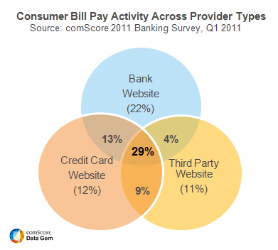 title - Comscore, Inc.