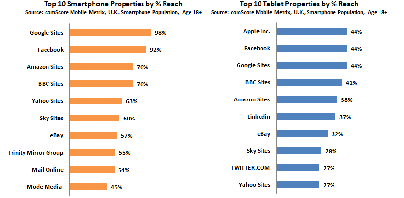 title - Comscore, Inc.