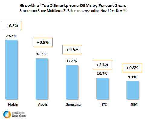 title - Comscore, Inc.