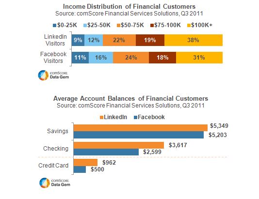 title - Comscore, Inc.