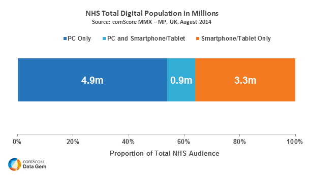 title - Comscore, Inc.