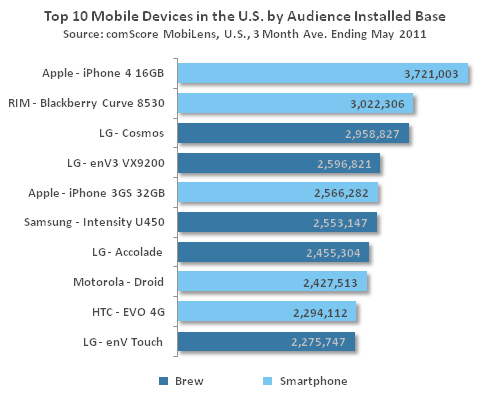 title - Comscore, Inc.