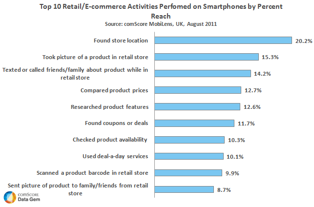 title - Comscore, Inc.