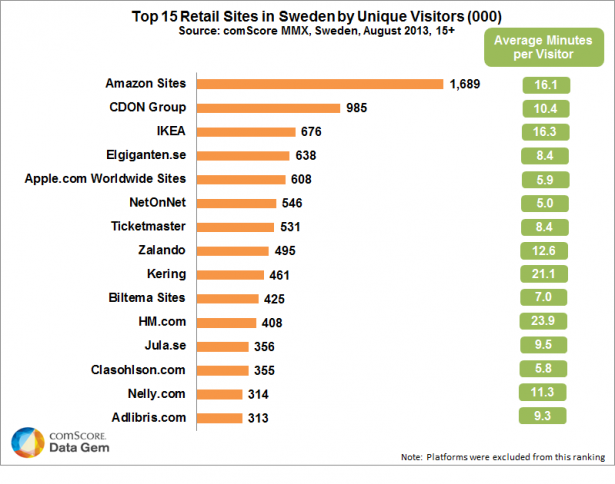 title - Comscore, Inc.