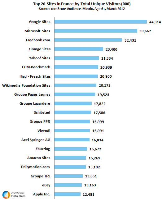 title - Comscore, Inc.