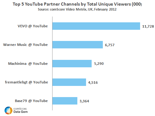 title - Comscore, Inc.