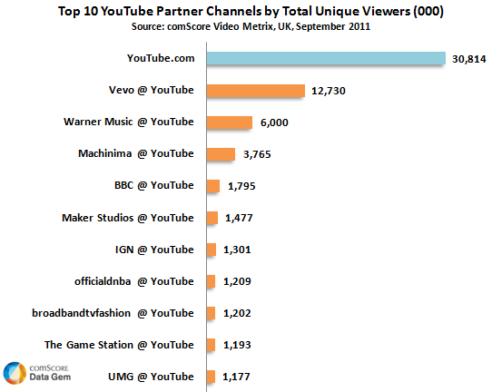 title - Comscore, Inc.