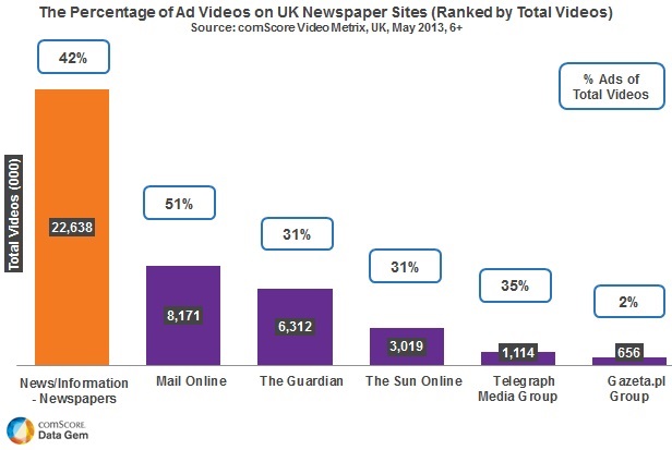 title - Comscore, Inc.