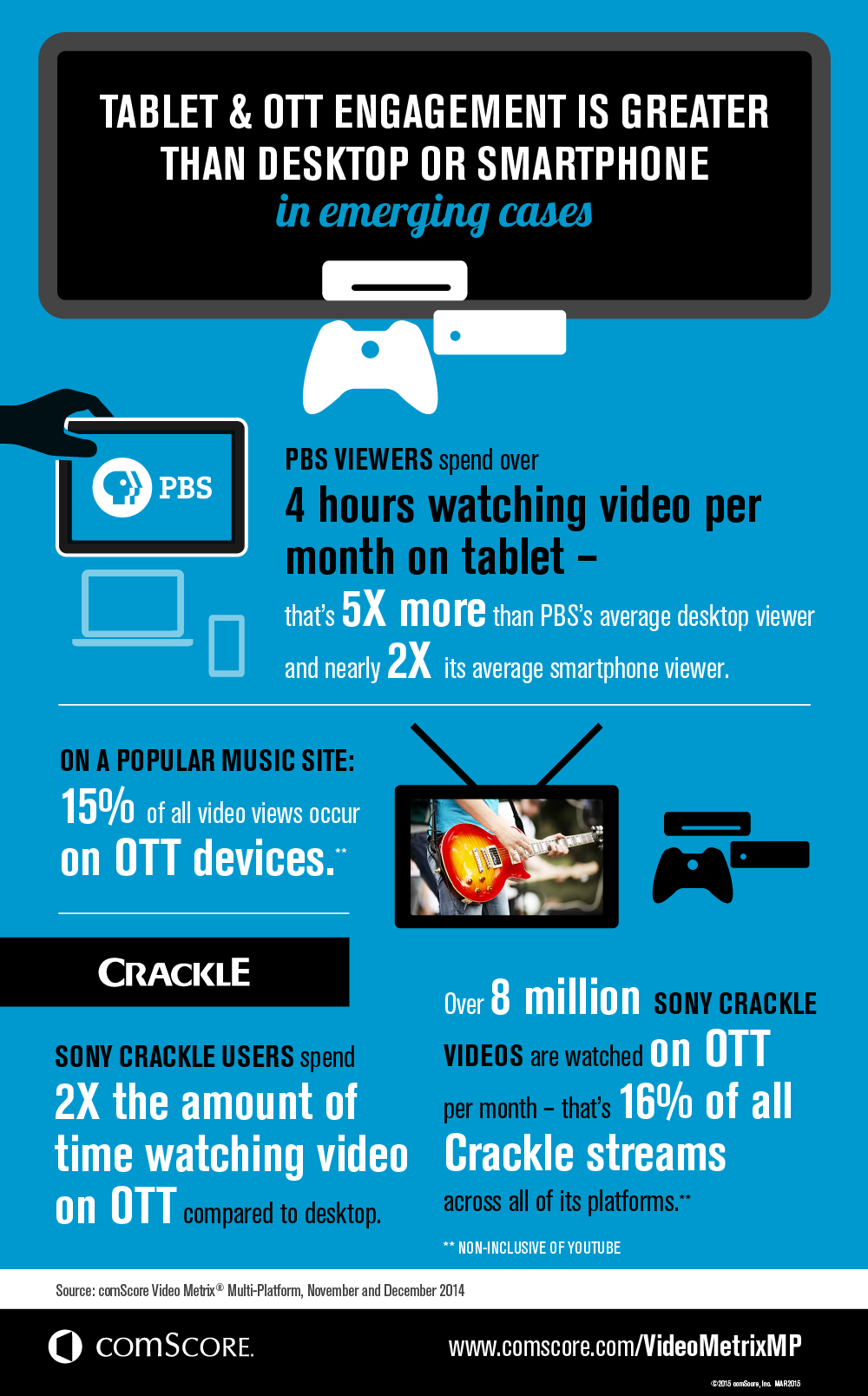 title - Comscore, Inc.