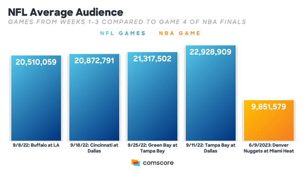 title - Comscore, Inc.