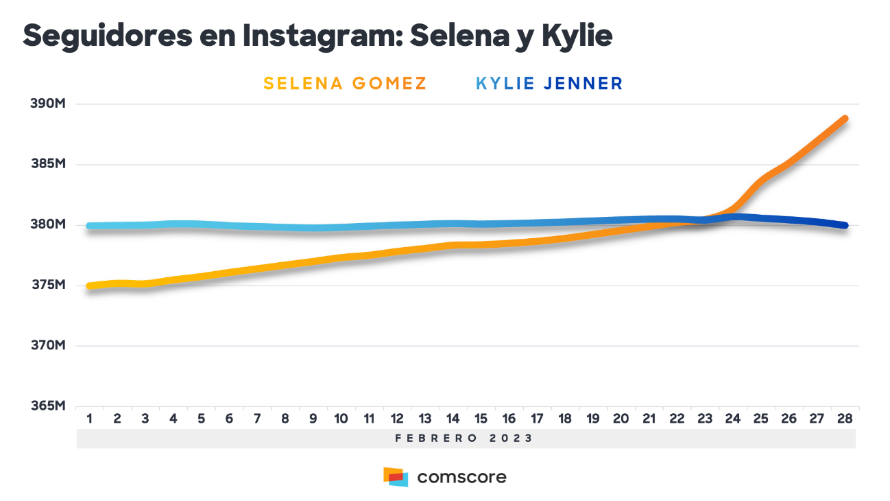 title - Comscore, Inc.