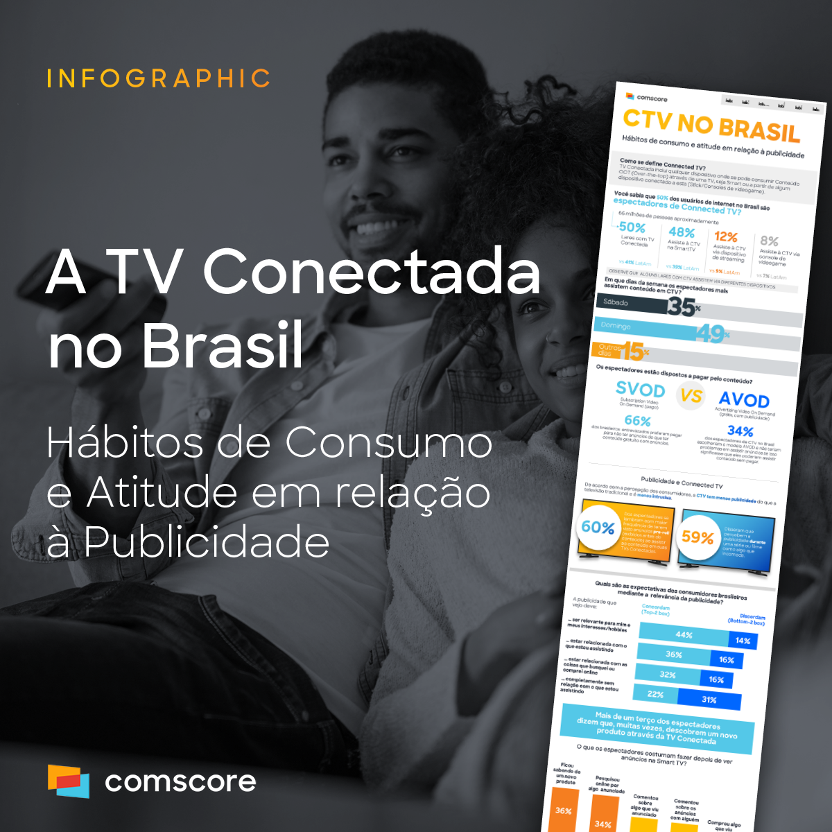 title - Comscore, Inc.
