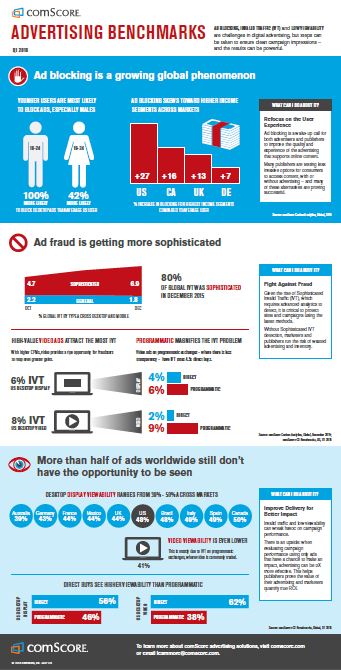 title - Comscore, Inc.