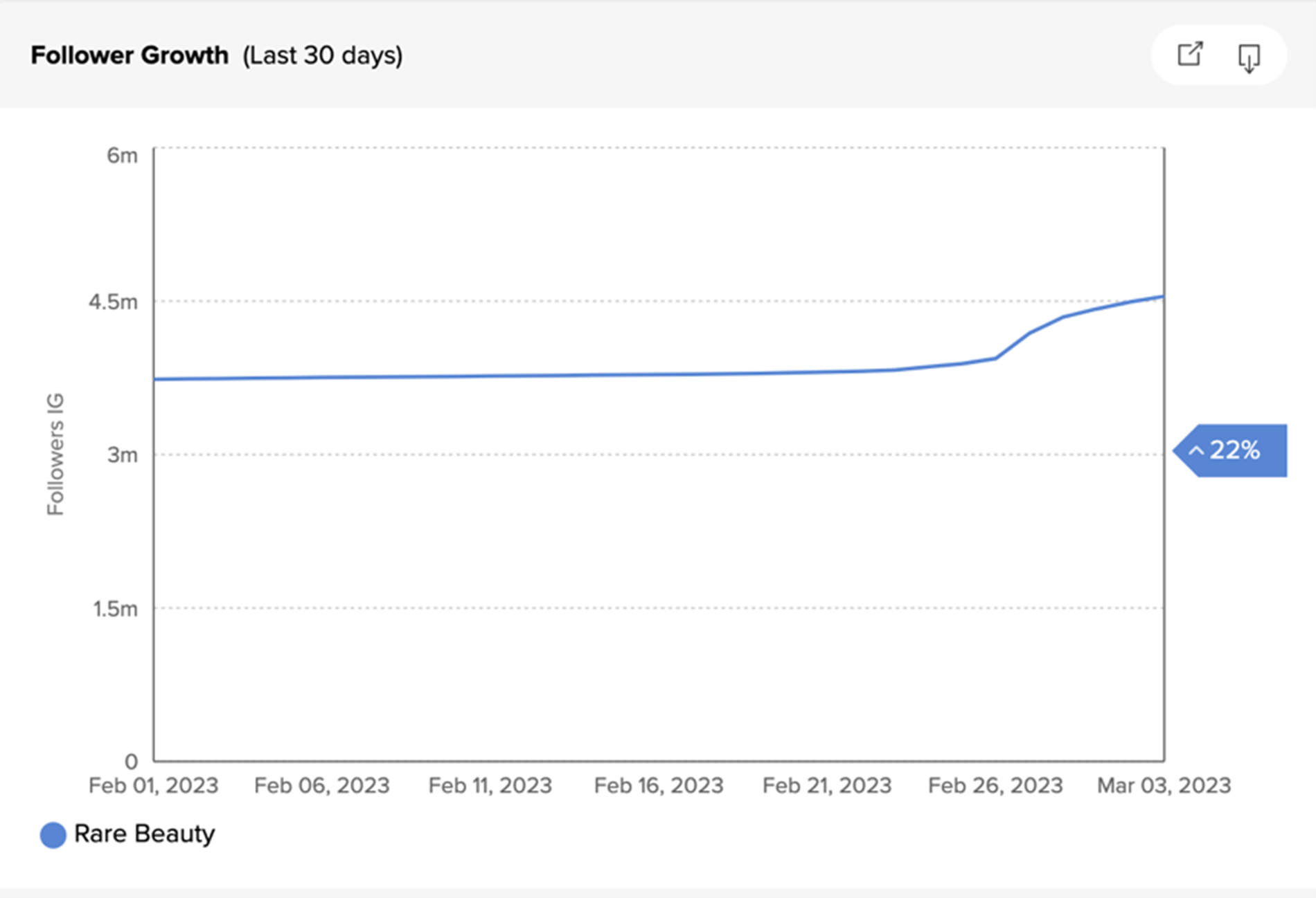 title - Comscore, Inc.