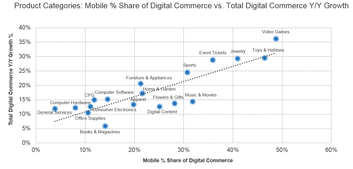 title - Comscore, Inc.