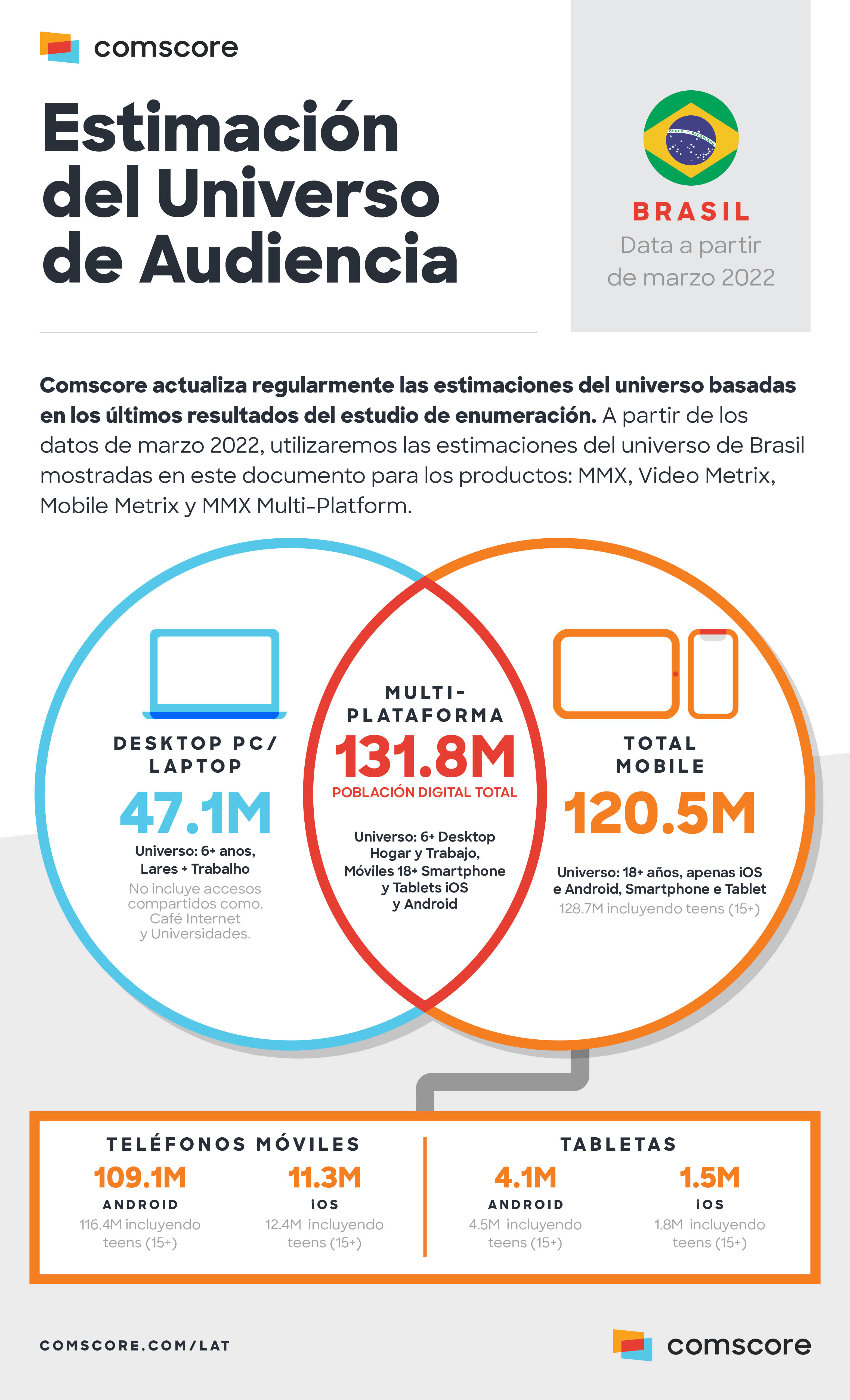 title - Comscore, Inc.