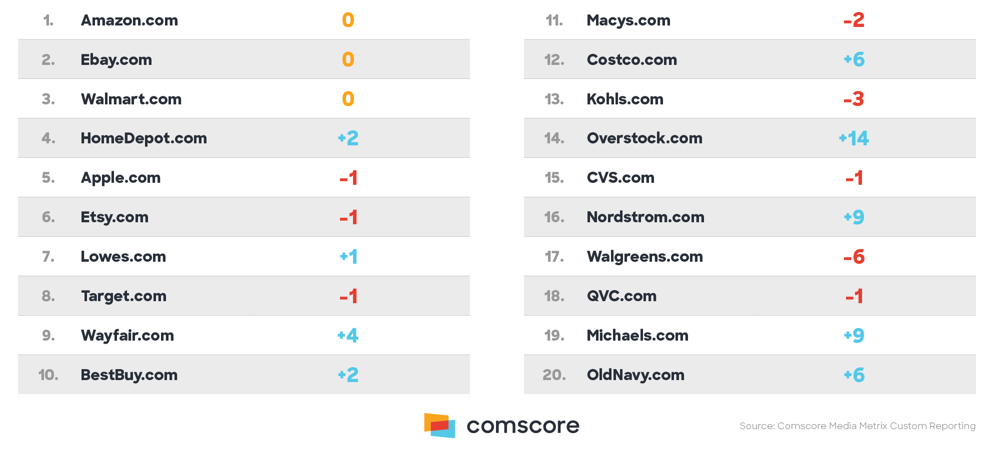 title - Comscore, Inc.