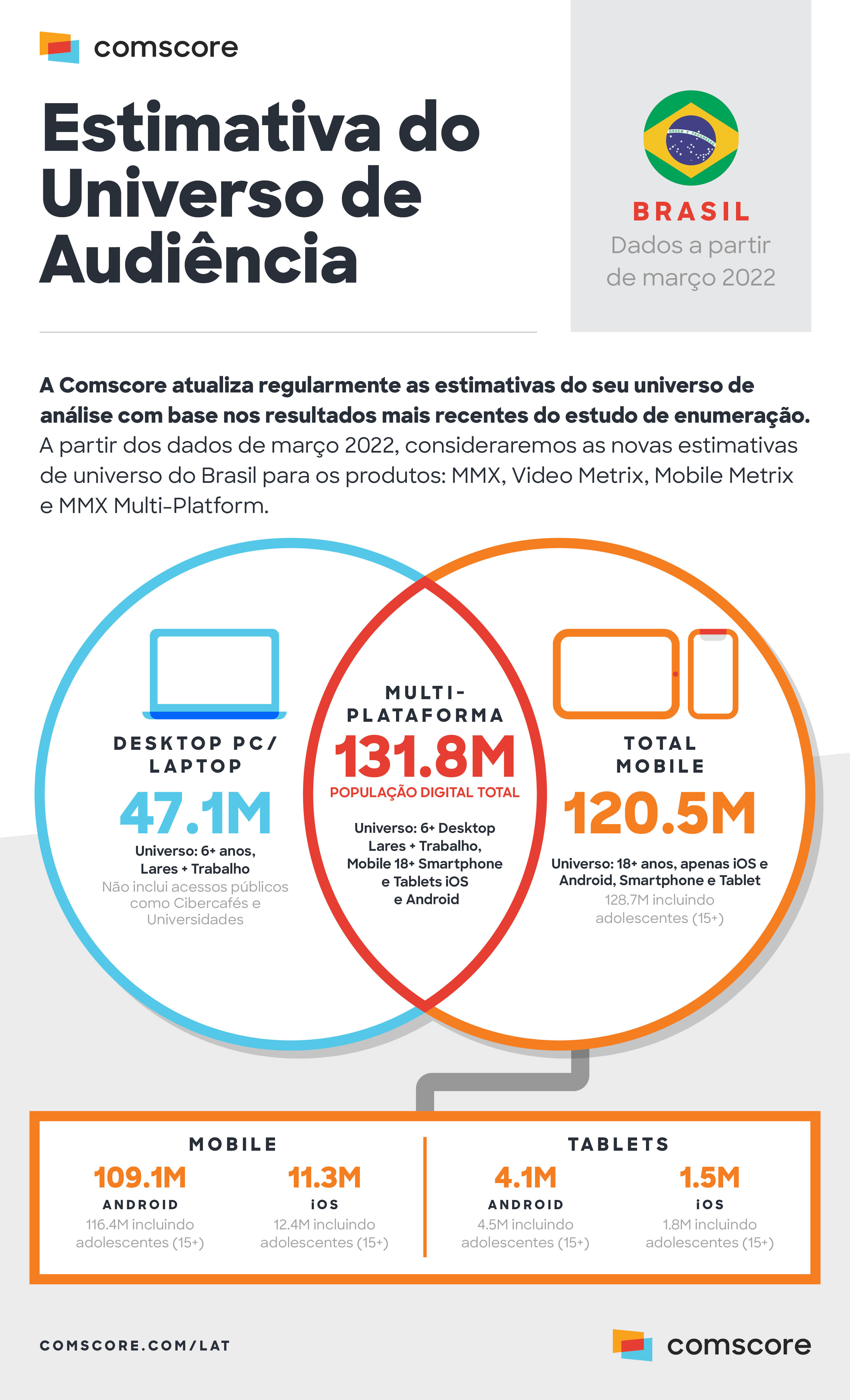 title - Comscore, Inc.