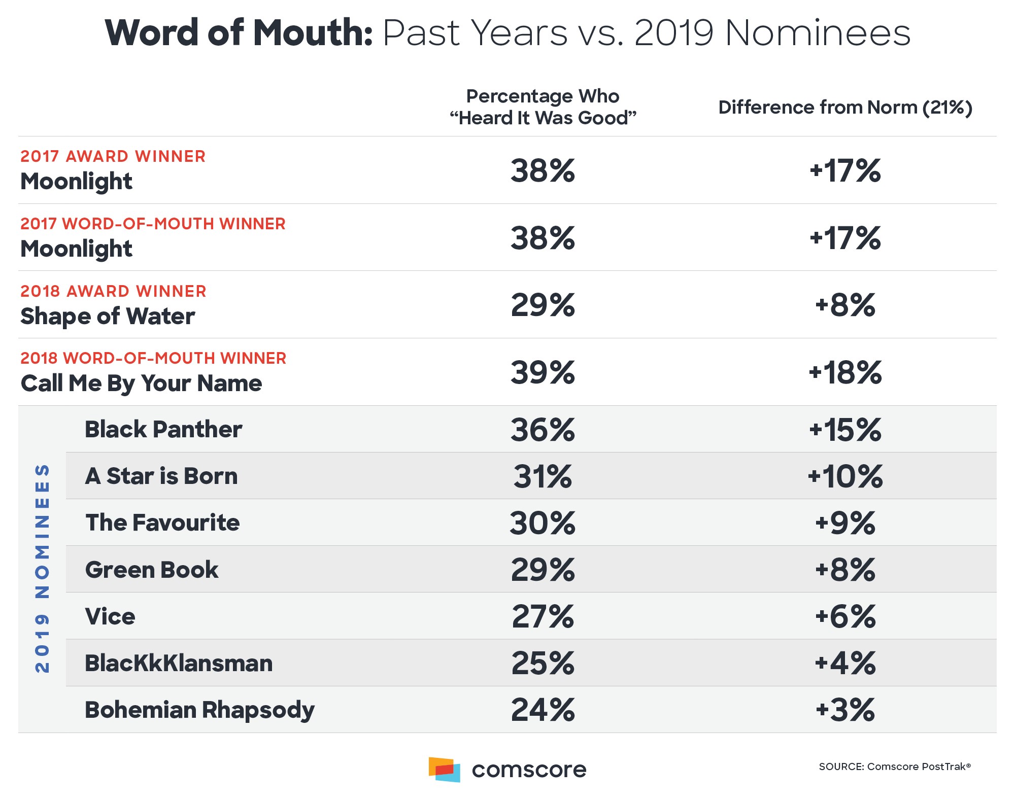 title - Comscore, Inc.